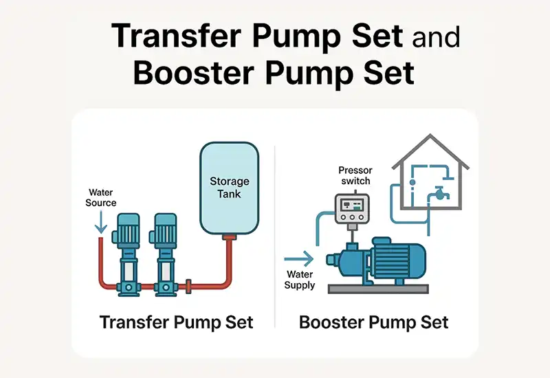 Understanding Transfer Pump Sets and Booster Pump Sets – Which One Do ...